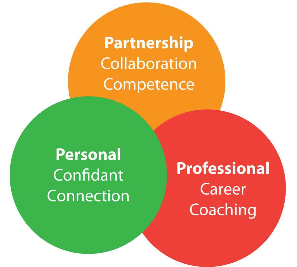 The 3 Spheres of Trust: The Building Blocks of Leading